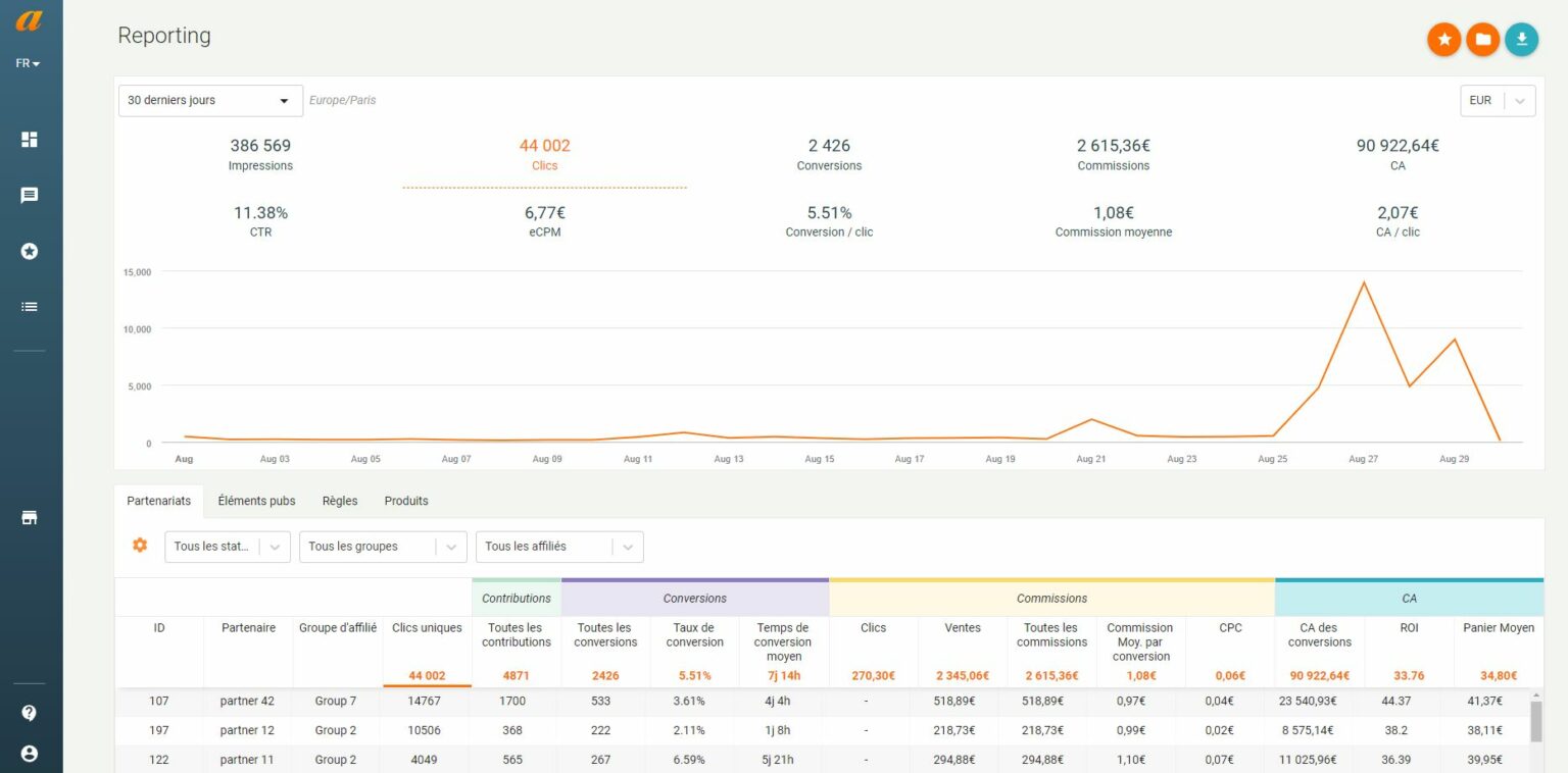 Reporting : explications et fonctionnement - Affilae