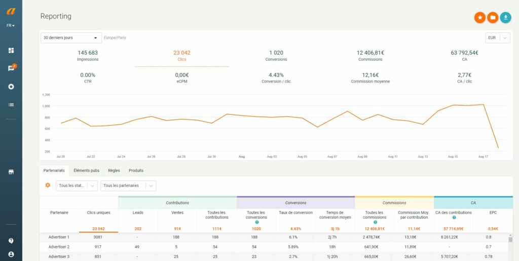 Reporting : explications et fonctionnement - Affilae