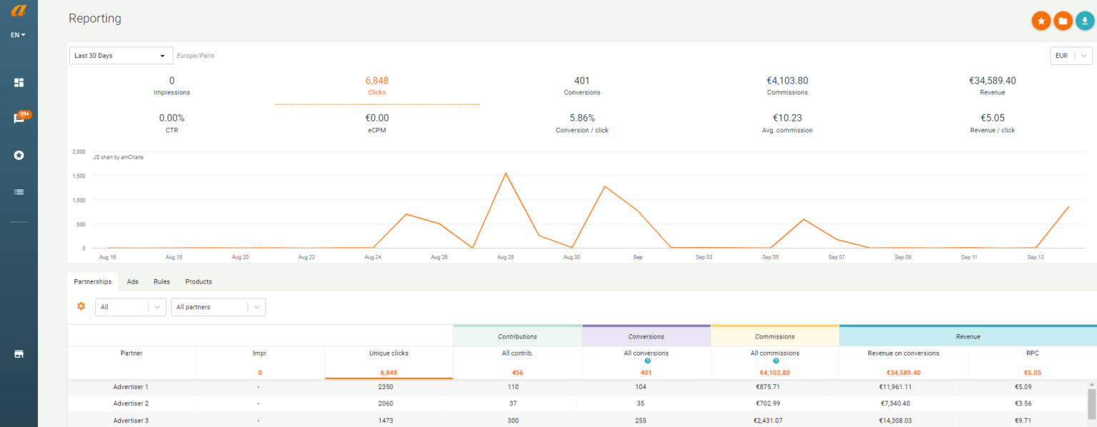 Reporting: Explanation and Operation - Affilae