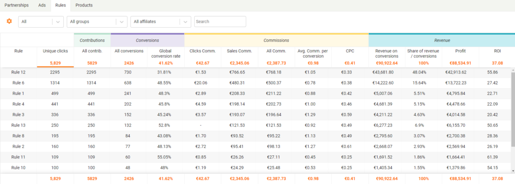 Reporting: Explanation and Operation - Affilae