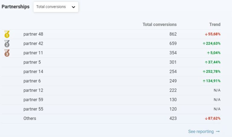 Dashboard: Explanation and Functionning - Affilae